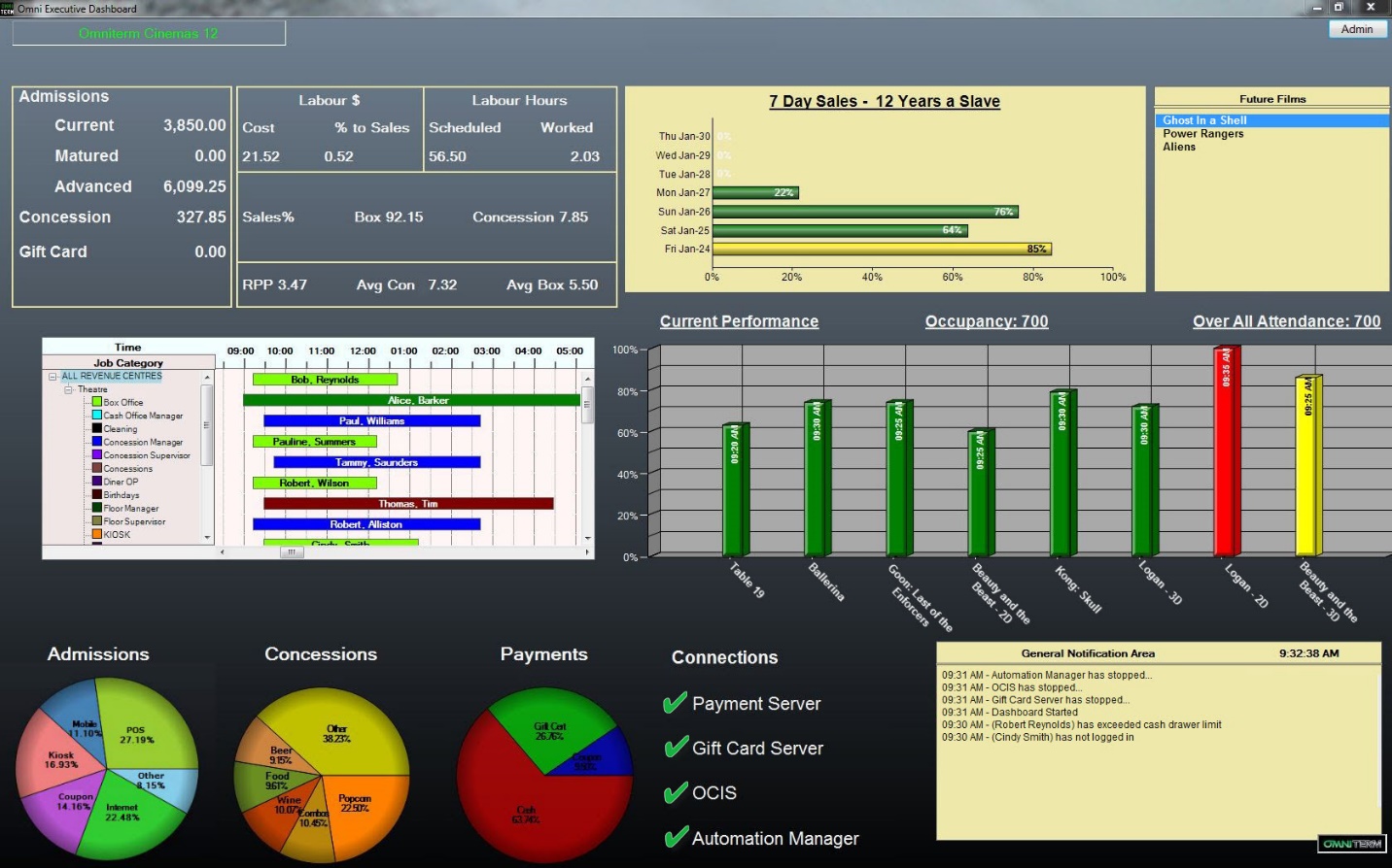 Omniterm Management Dashboard
